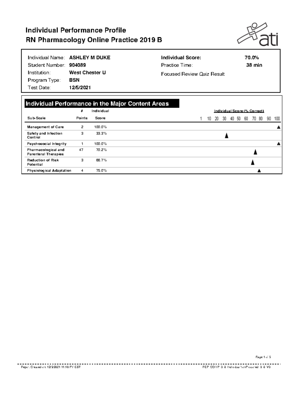 ATI B - ATI comprehensive prediction tor template s - Individual ...