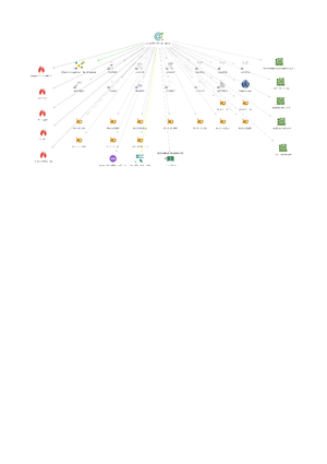 Data Science Unit-II - UNIT II Statistics: Describing a Single Set of Data, Correlation, Simpson ...