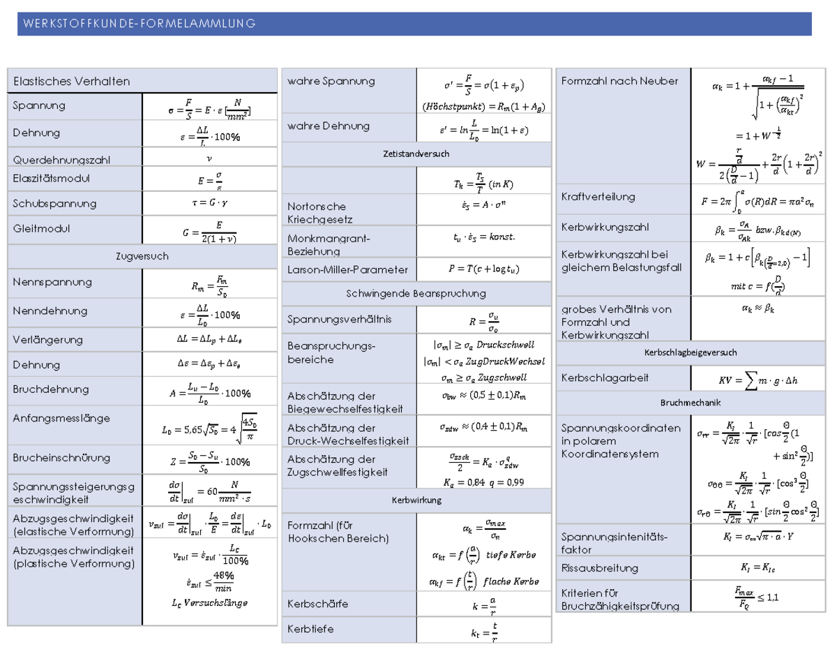 Formelsammlung-Werkstoffkunde - WERKSTOFFKUNDE-FORMELAMMLUNG Elastisches Verhalten Spannung σ =𝐹 ...