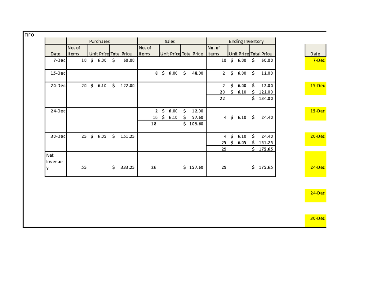 ACC 201 Accounting Notebook Final - Inventory Valuation - FIFO ...