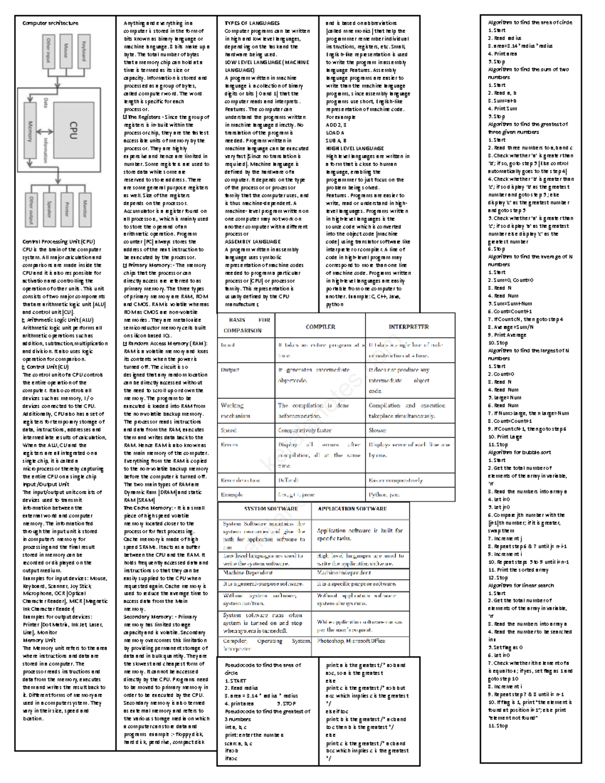 S2 C Prgrm - Computer architecture Central Processing Unit (CPU) CPU is the brain of the ...