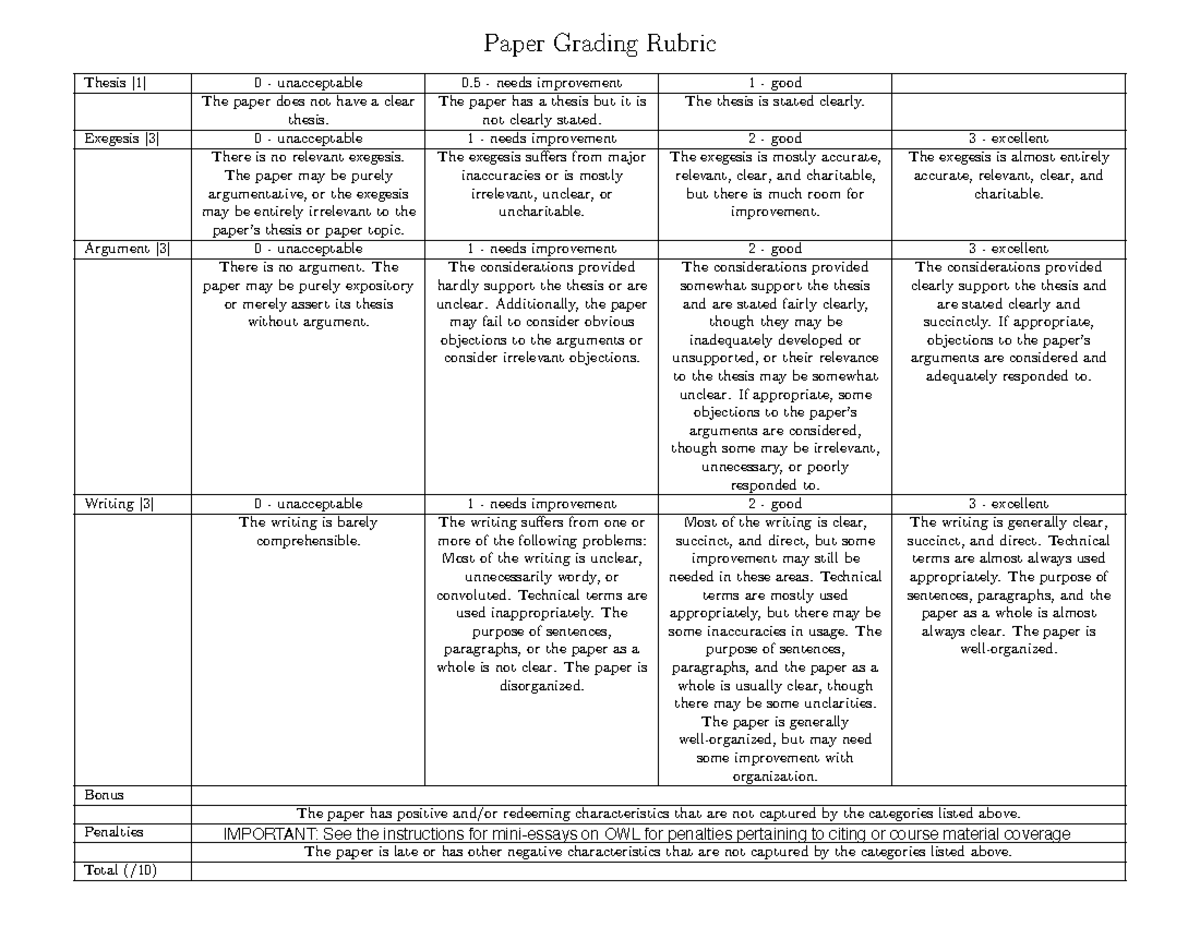 Rubric - Paper Grading Rubric Thesis [1] 0 - unacceptable 0 - needs ...