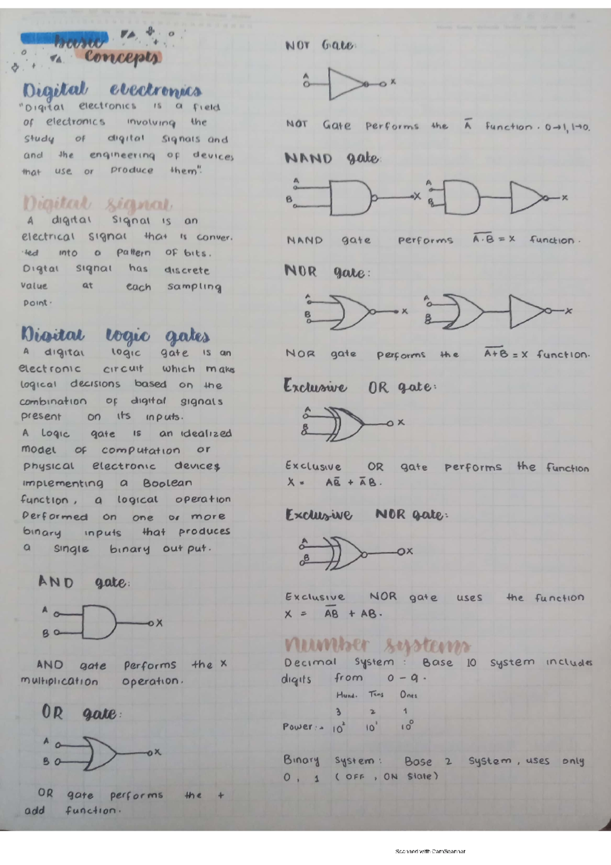 Digital Electronics mid term syllabus - Digital Logic Design - BZU ...