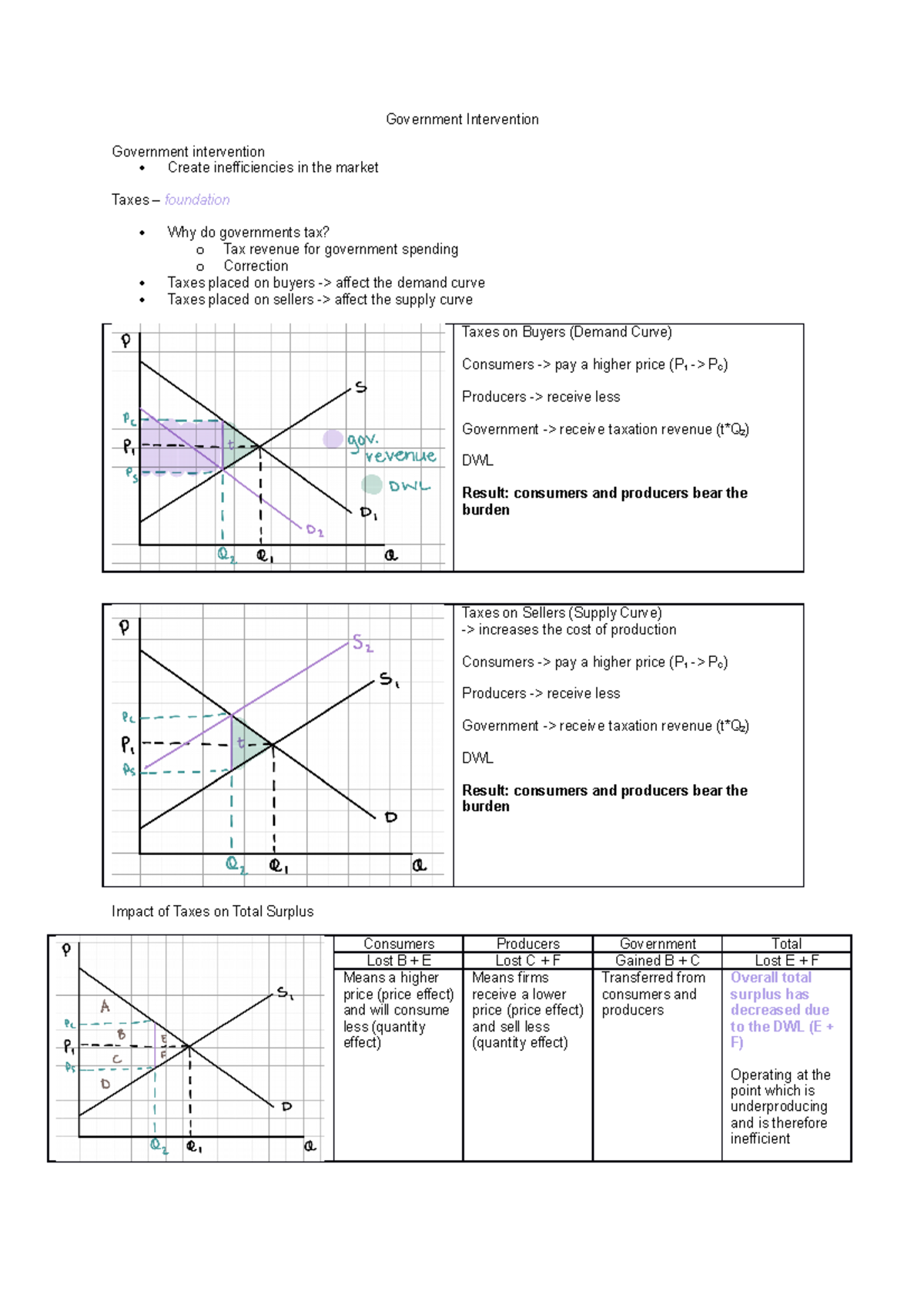 ECON1101 Government Intervention - Government Intervention Government ...