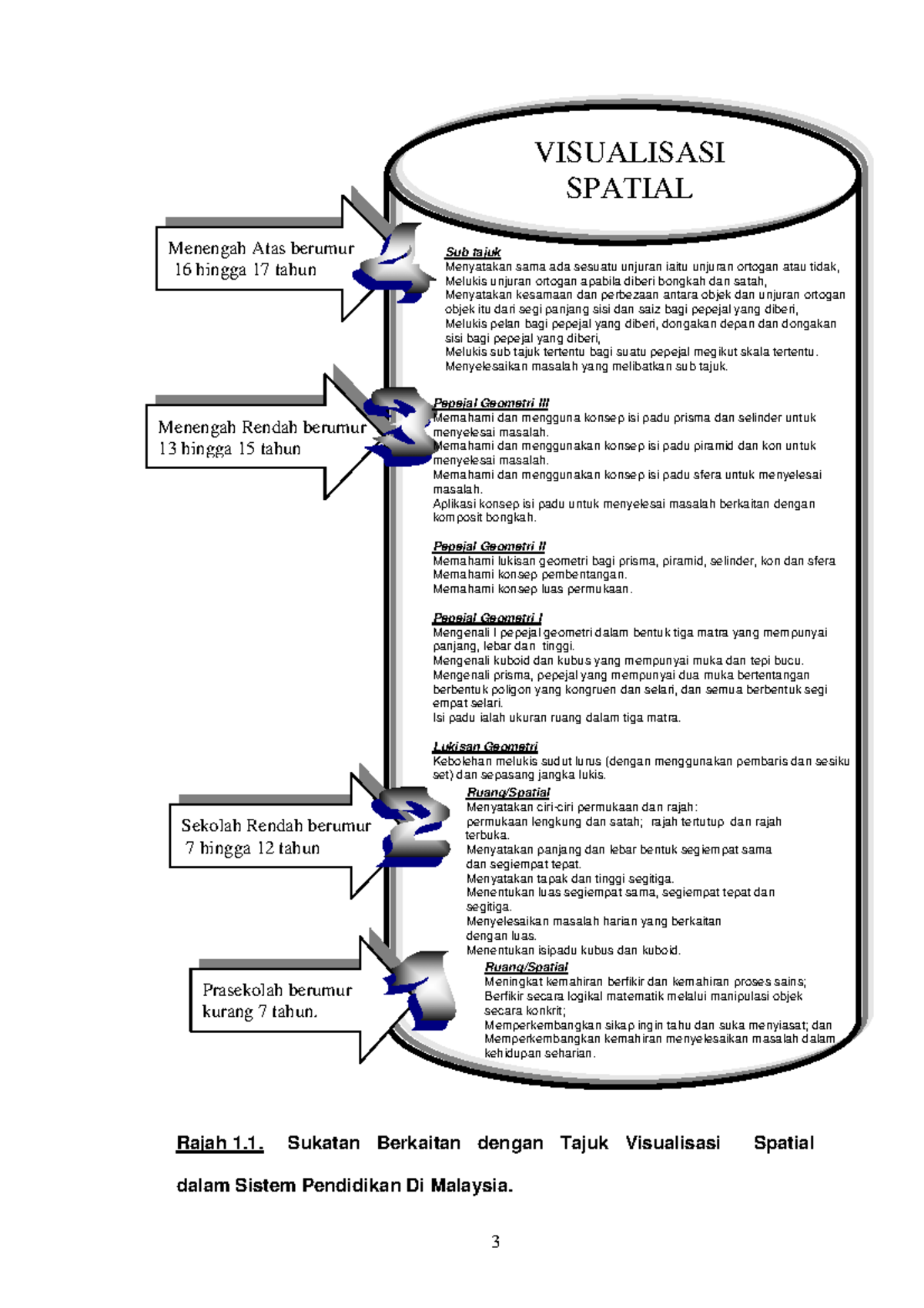 Pendekatan TIGA Dimensi Multimedia removed - 3 Rajah 1. Sukatan ...