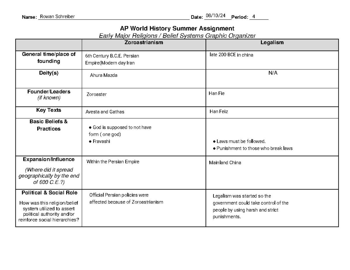 Kami Export - Rowan Schreiber - APWH Summer Assignment - Religions ...