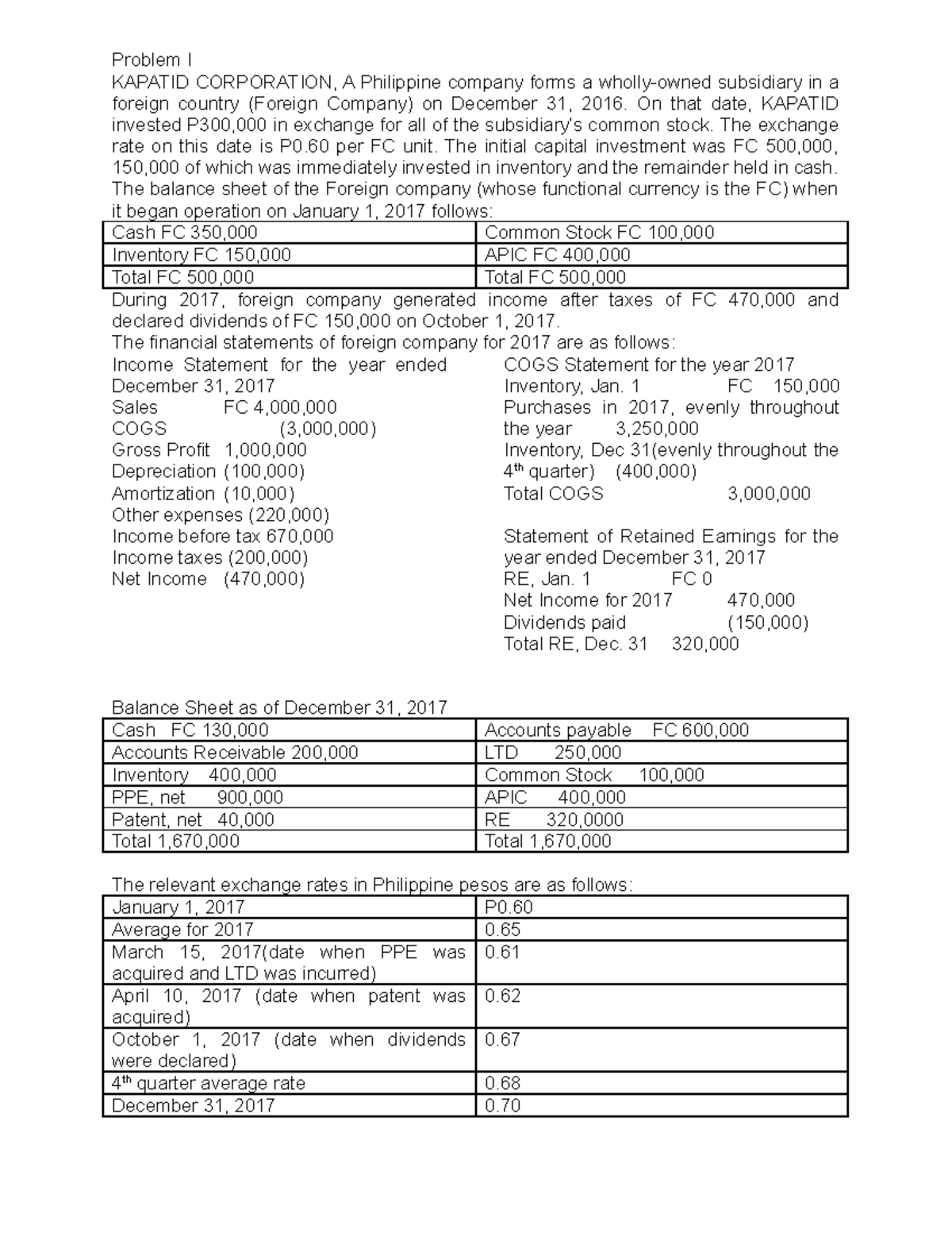 Forex Part3 - Practice materials - Problem I KAPATID CORPORATION, A Philippine company forms a ...