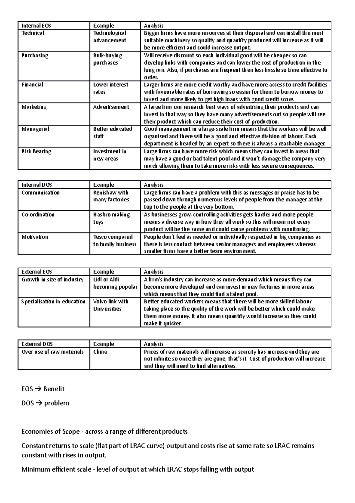 Internal-External EOS-DOS - Internal EOS Technical Example ...