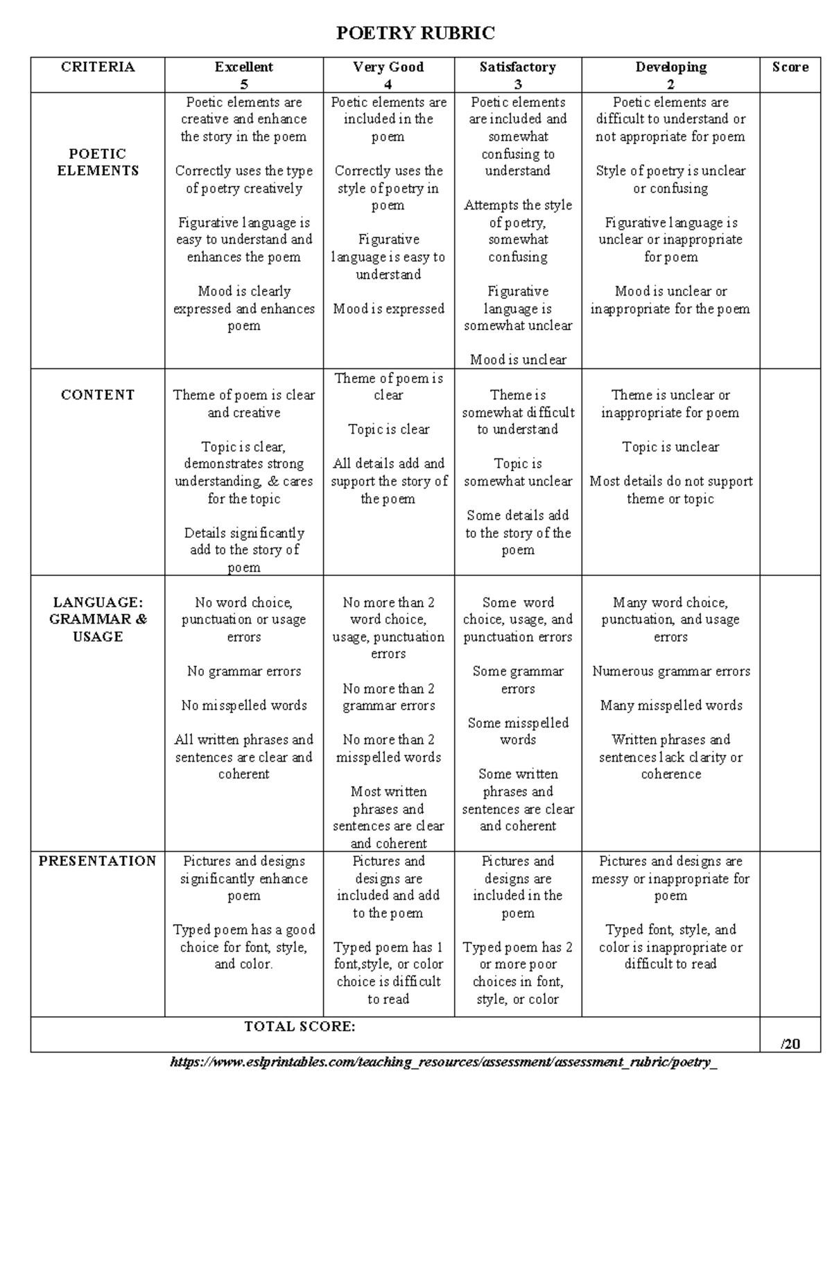 Poetry-rubrics - Rubrics for poetry - POETRY RUBRIC - Studocu