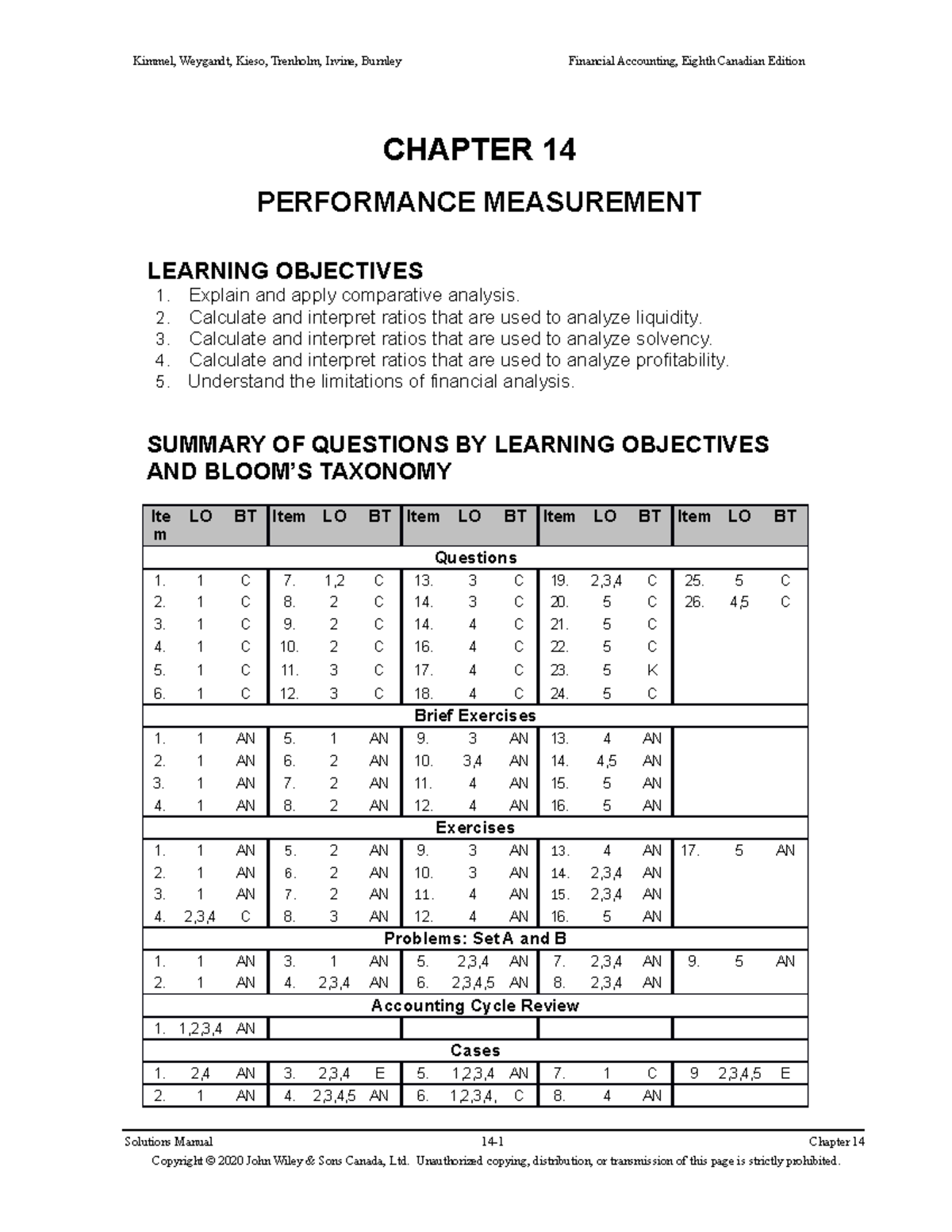 Ch14 - Lecture 14 Acct 217 - CHAPTER 14 PERFORMANCE MEASUREMENT LEARNING OBJECTIVES 1. Explain ...