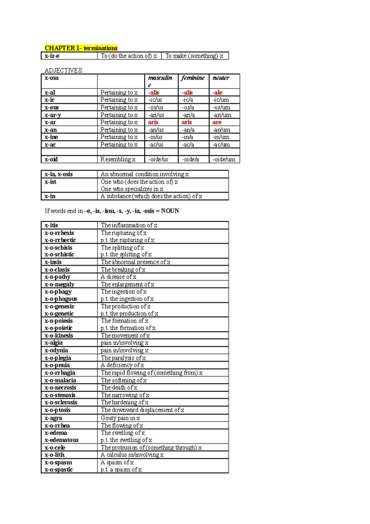 Medterm chapter 1-13 - Lecture notes 1-13 - CHAPTER 1- terminations x ...