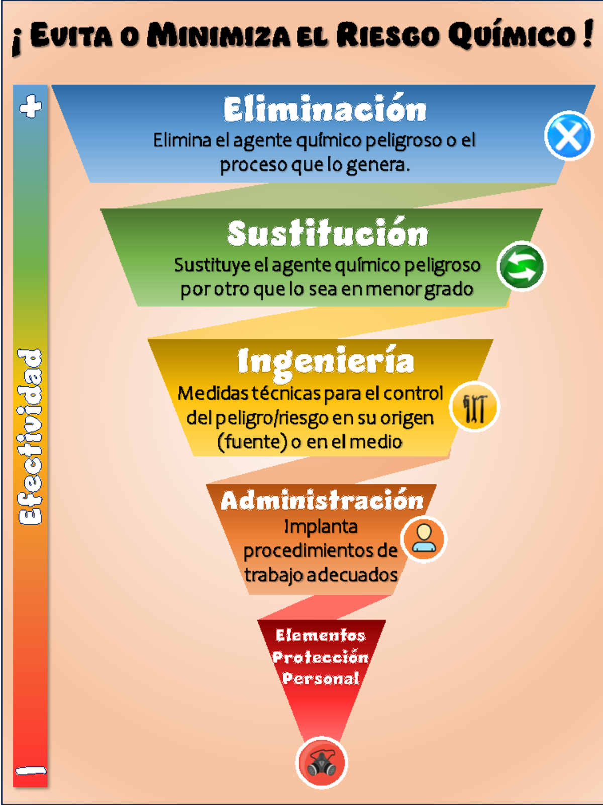 Campaña 4 Evita o Minimiza riesgos - Eliminación Sustitución Ingeniería ...