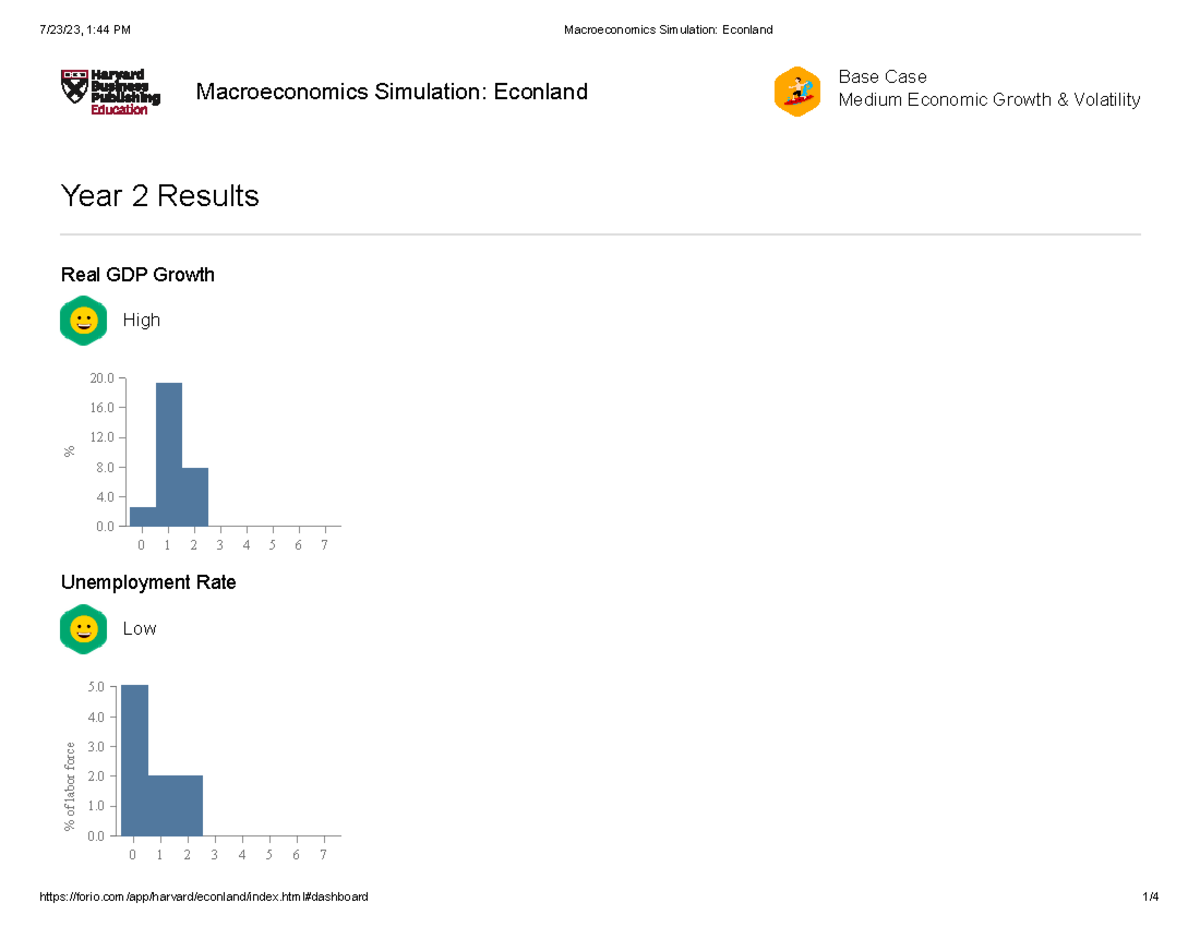 Macroeconomics Simulation Econland Year 2 - Macroeconomics Simulation ...