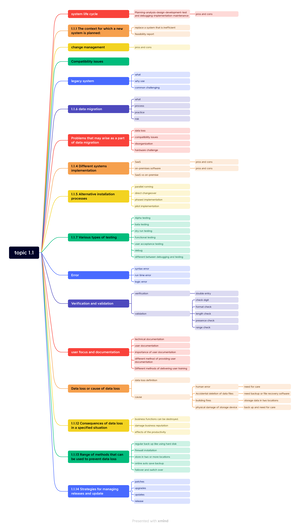 Neural Networks Designing Neural Networks Multi Objective Hyper