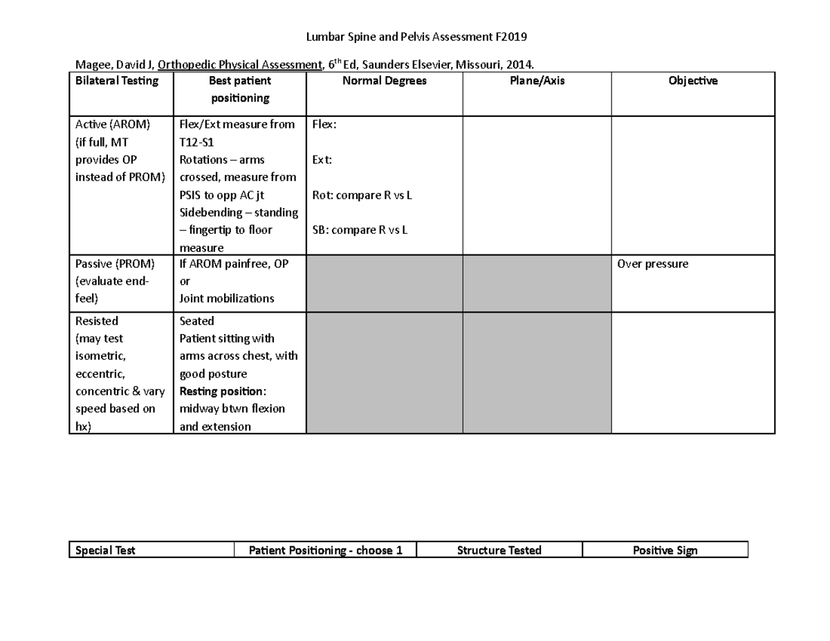 Lumbar Spine Testing - Lumbar Spine and Pelvis Assessment F Magee ...
