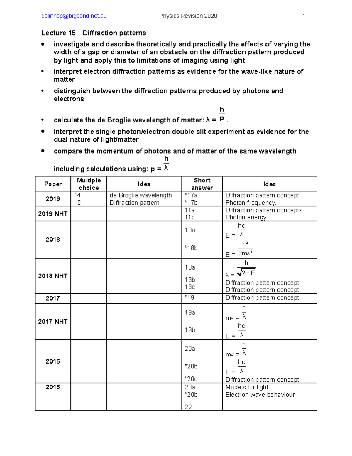 Lecture 15 Diffraction patterns 2020 - Lecture 15 Diffraction patterns investigate and describe ...