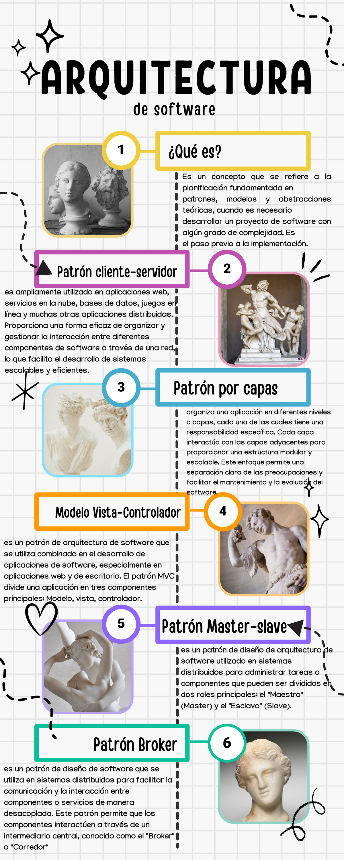 Arquitectura - ARQUITECTURA Patrón Master-slave Es un concepto que se ...