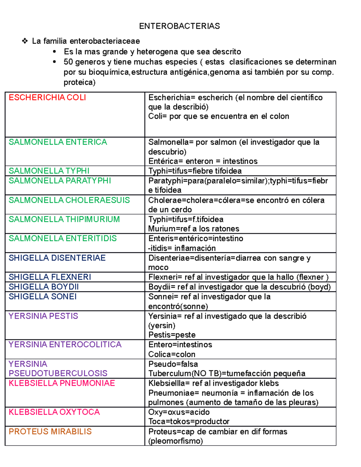 Enterobacterias - ENTEROBACTERIAS La familia enterobacteriaceae Es la ...