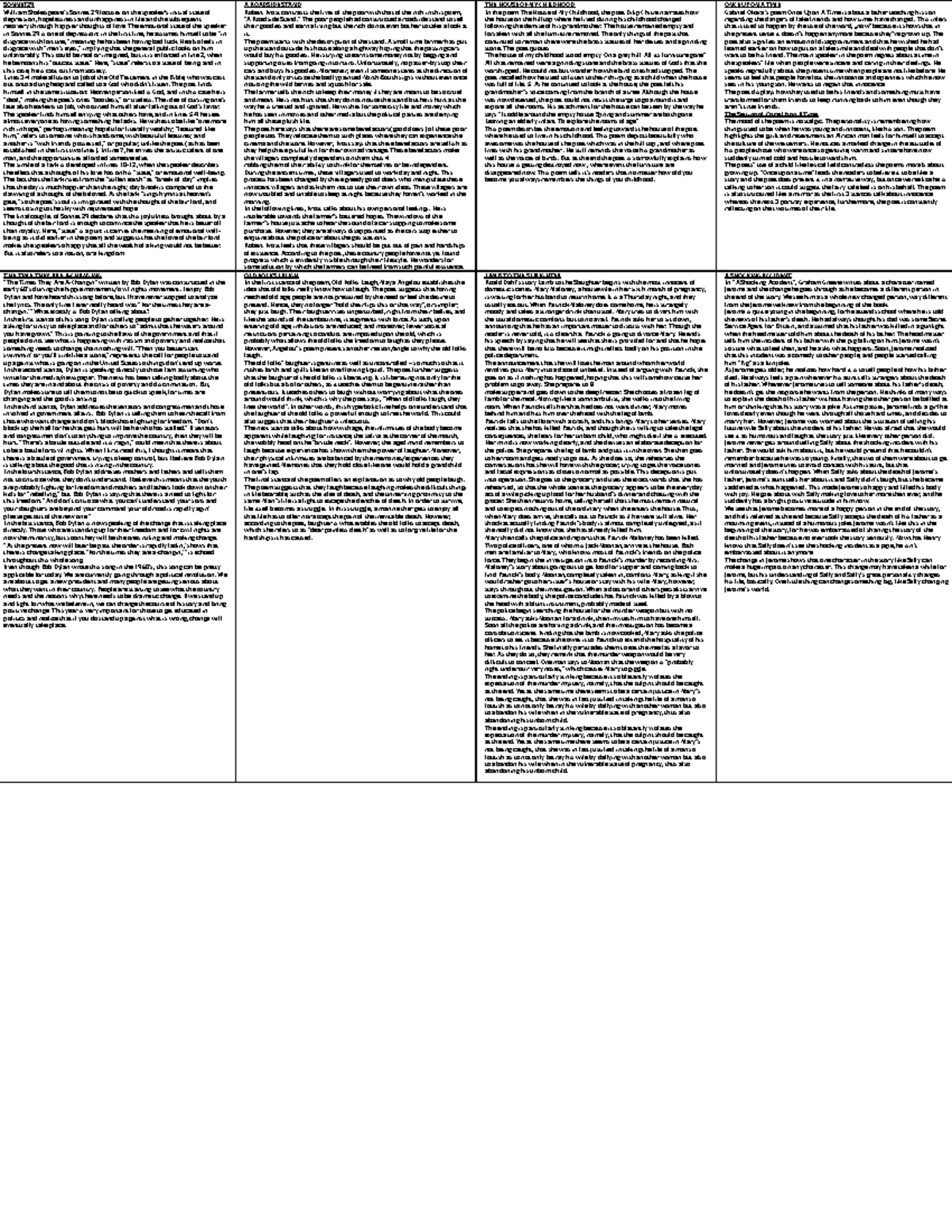 Ways with words all chap summary - SONNET William Shakespeare's Sonnet ...