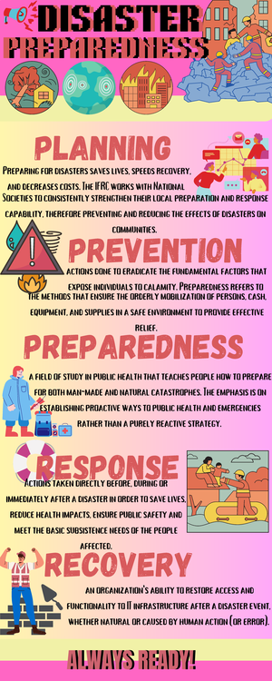 SLM 17 Grade 1112DRRR 1st Quarter Volcano Hazard Maps - DRRR Quarter 1 ...