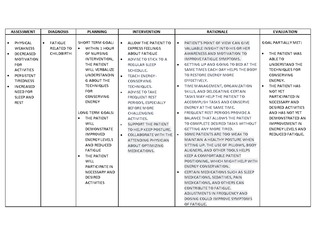 NCP - ASSESSMENT DIAGNOSIS PLANNING INTERVENTION RATIONALE EVALUATION PHYSICAL WEAKNESS - Studocu