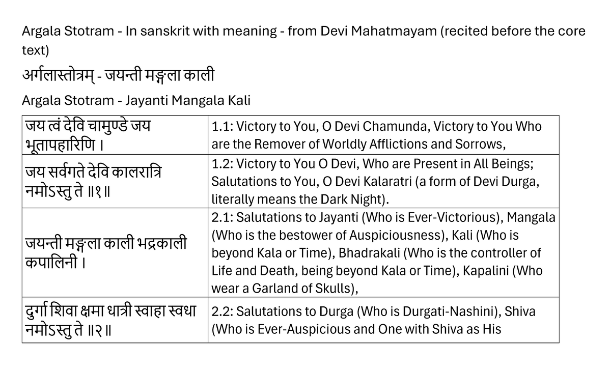Argala Stotram with meaning - Argala Stotram - In sanskrit with meaning ...