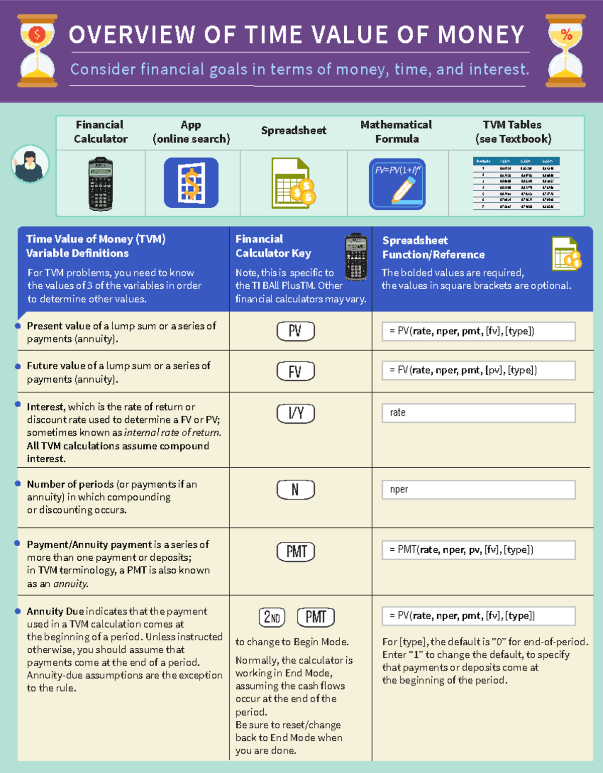 Infographic Time Value Of Money - App (online search) Spreadsheet ...