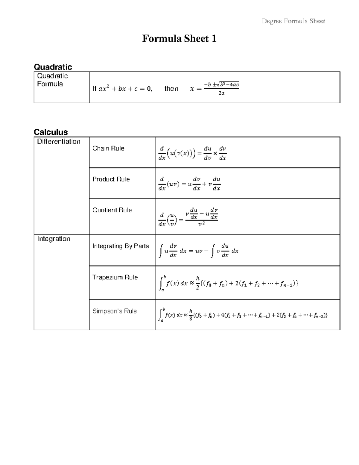 Formula eng math3 - Formula Sheet 1 Quadratic Quadratic Formula If 𝑎𝑥 2 ...