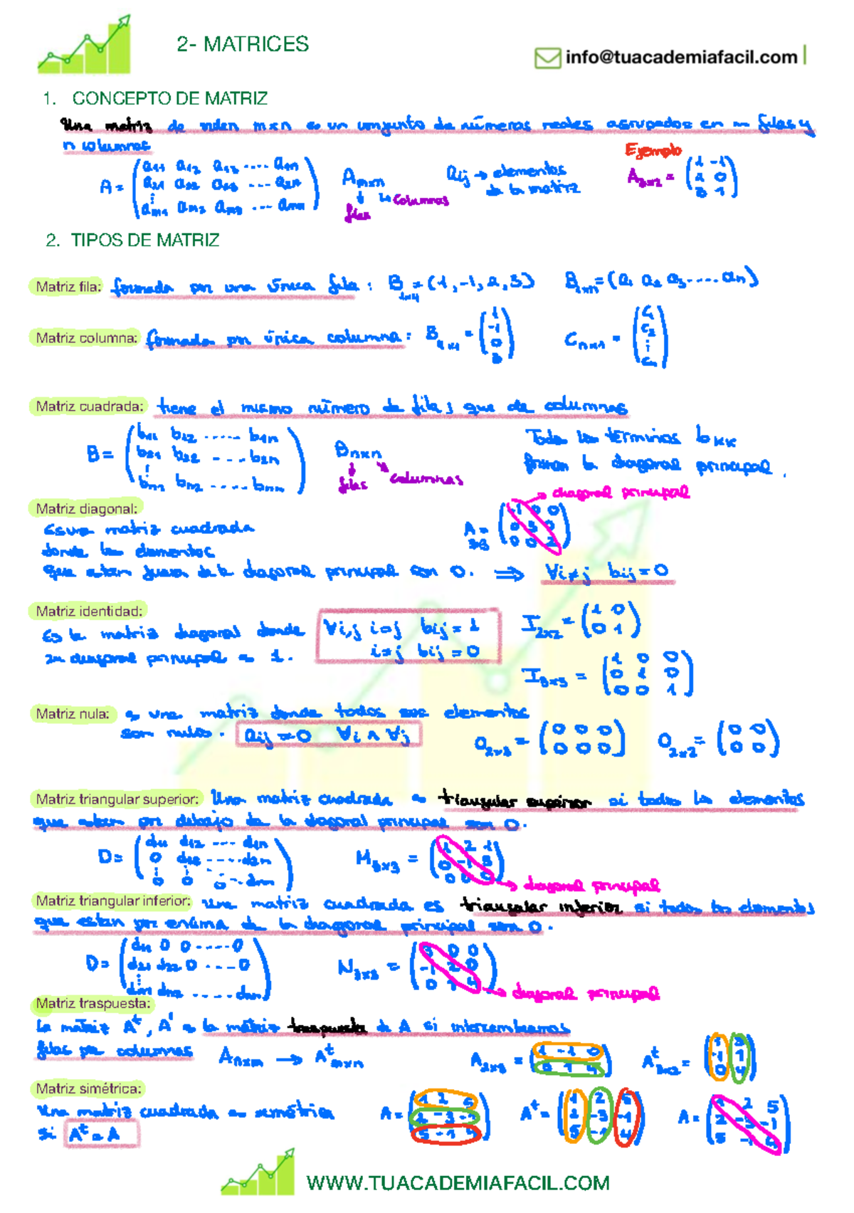 Unidad 2. Matrices - apuntes tema 2 - 2- MATRICES CONCEPTO DE MATRIZ ...