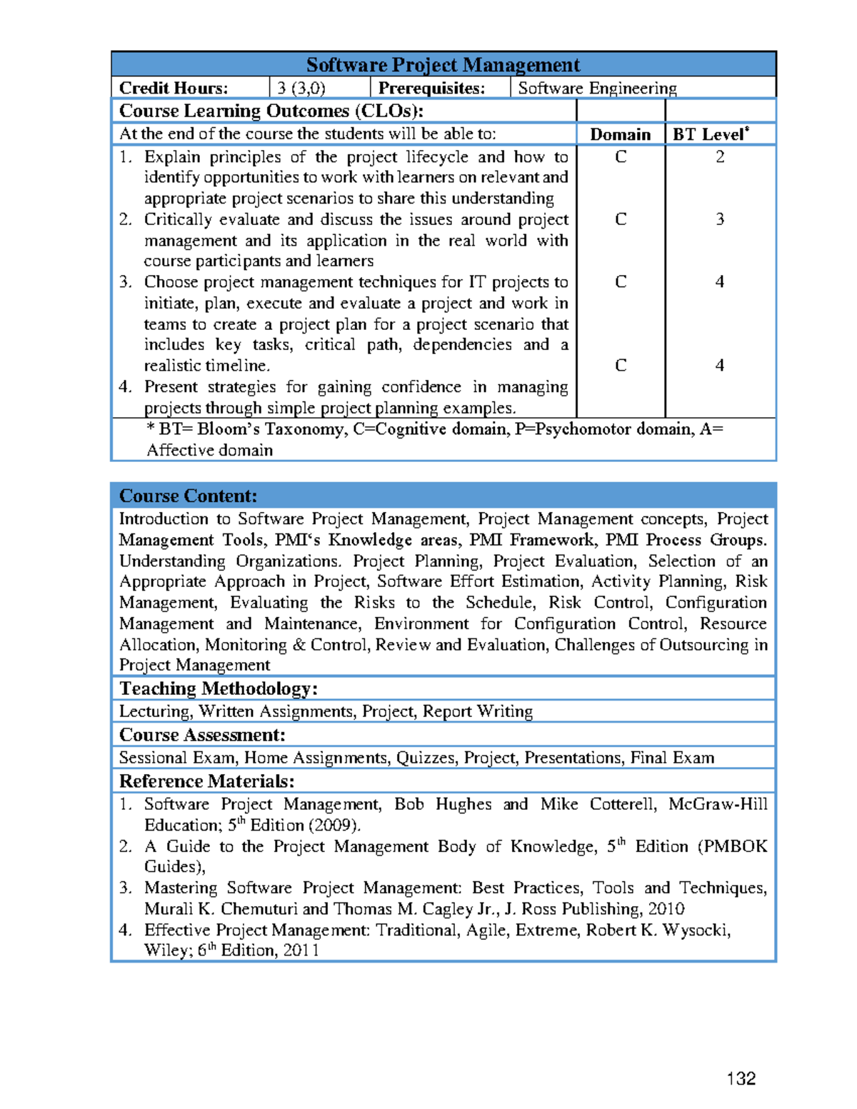 Software Project Management - 132 Software Project Management Credit ...