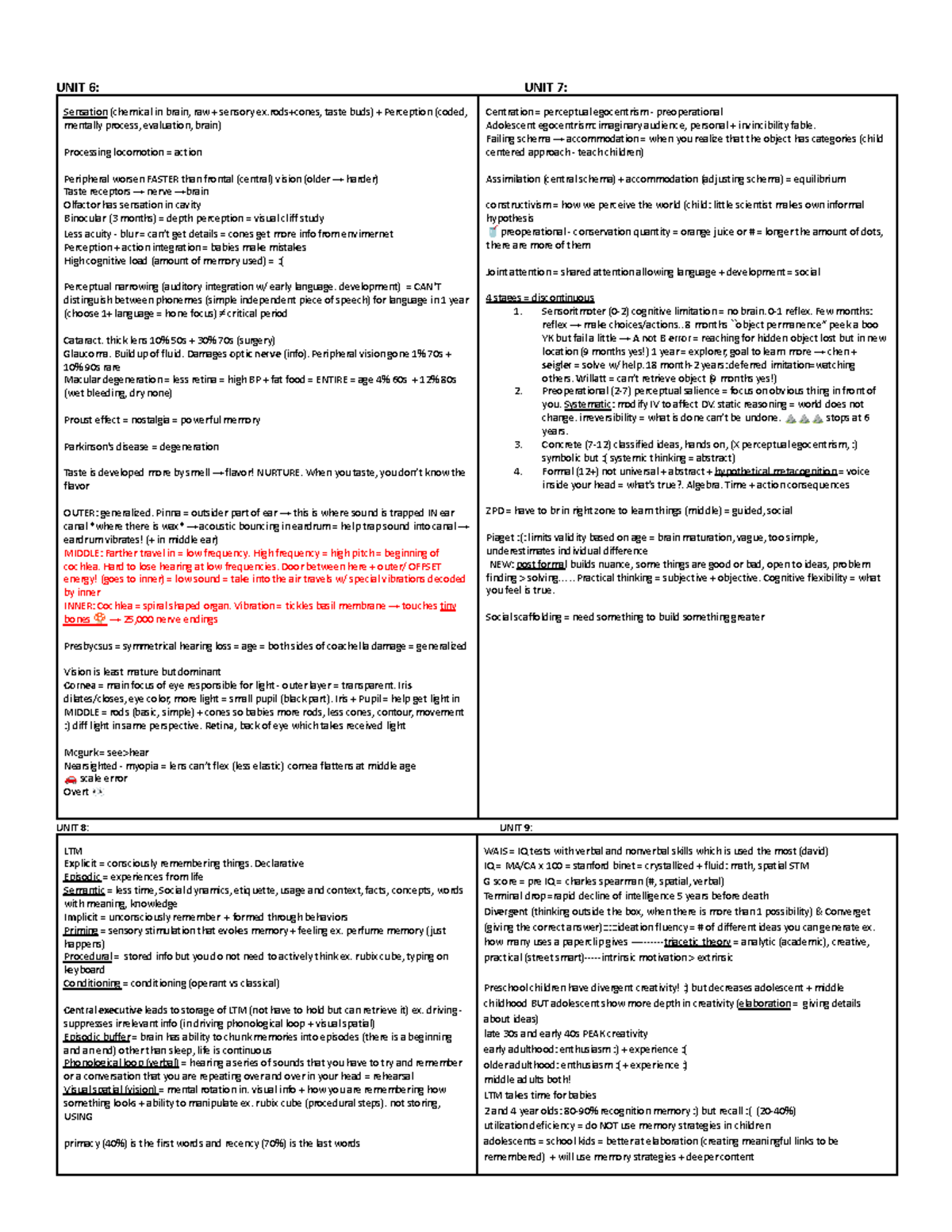 Copy of Psych 2 Cheat Sheet - UNIT 6: UNIT 7: Sensation (chemical in ...