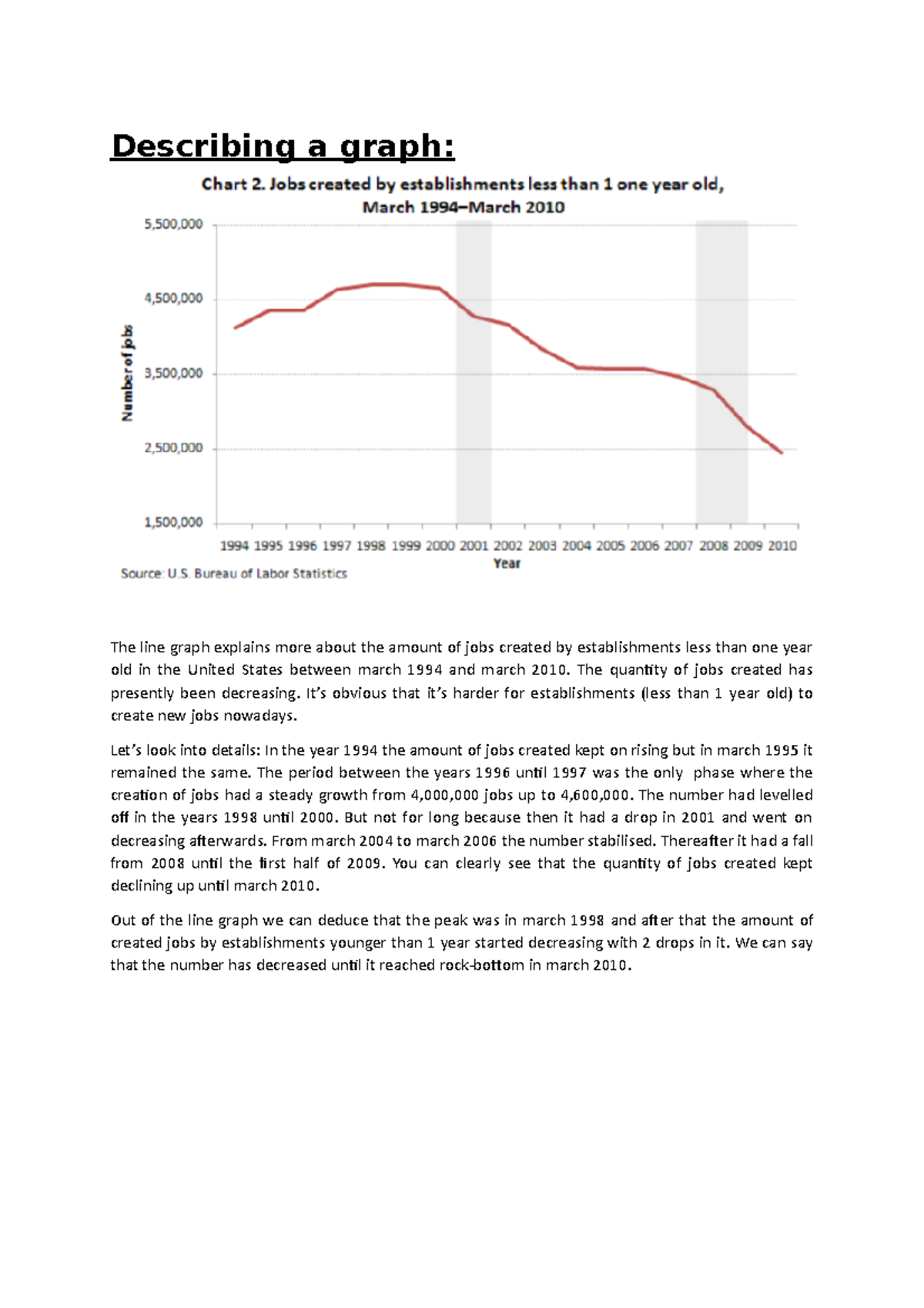 Describing a graph - Grade: 8 - Describing a graph: The line graph ...