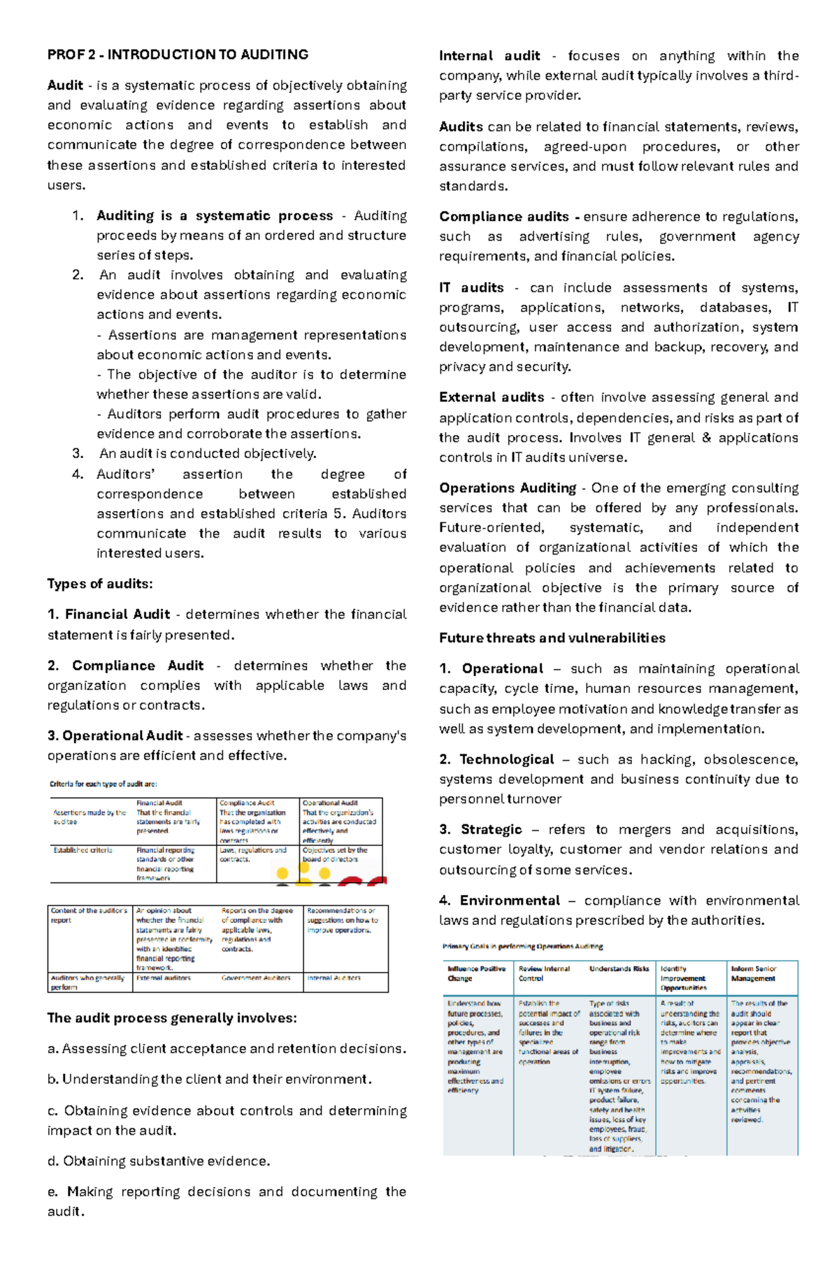 Inbound 5271407566174575343 - PROF 2 - INTRODUCTION TO AUDITING Audit ...