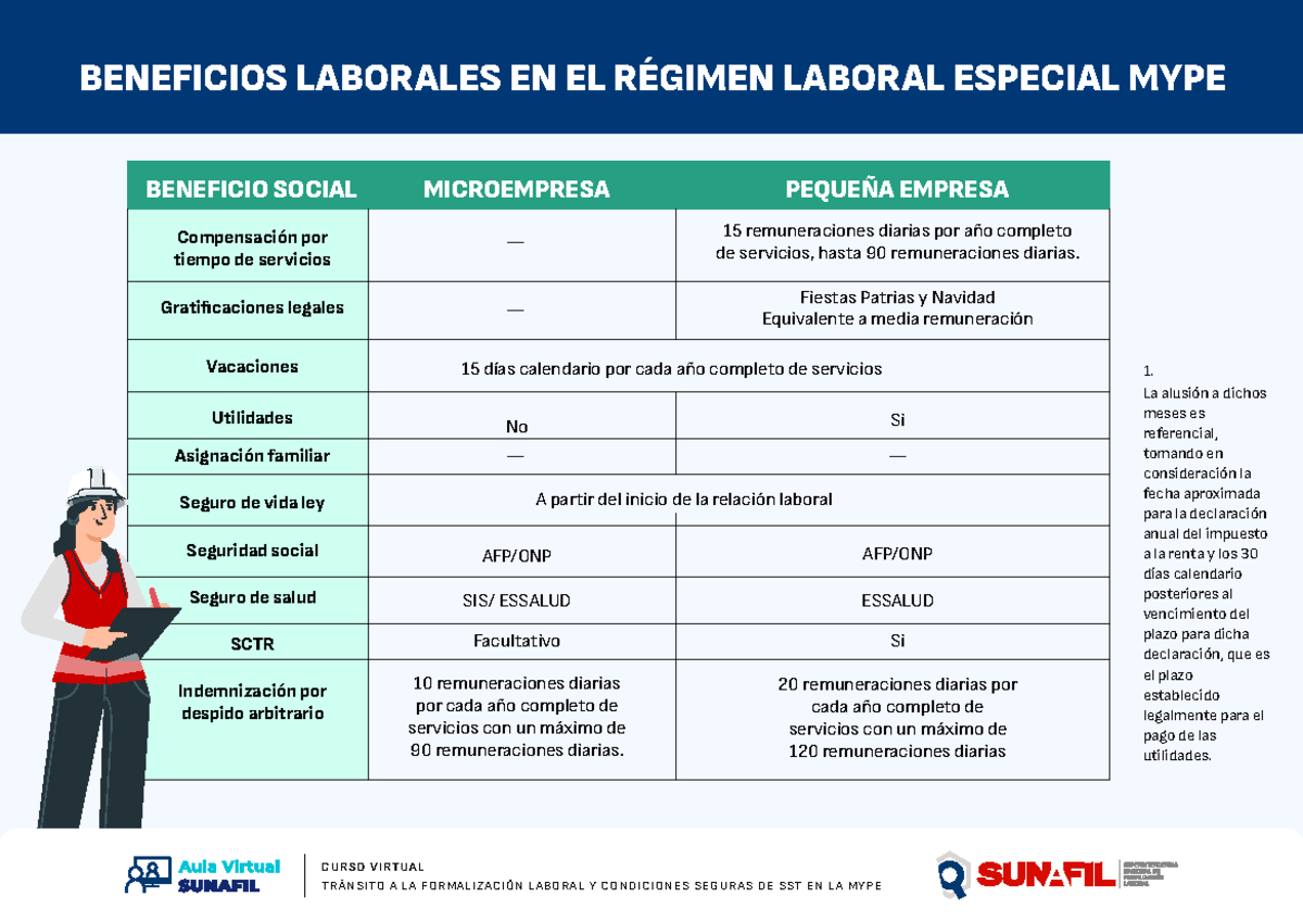 Beneficios Laborales EN EL Régimen Laboral Especial MYPE - BENEFICIOS ...