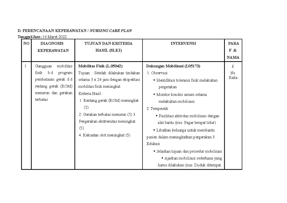 Askep Intervensi - D. PERENCANAAN KEPERAWATAN / NURSING CARE PLAN ...