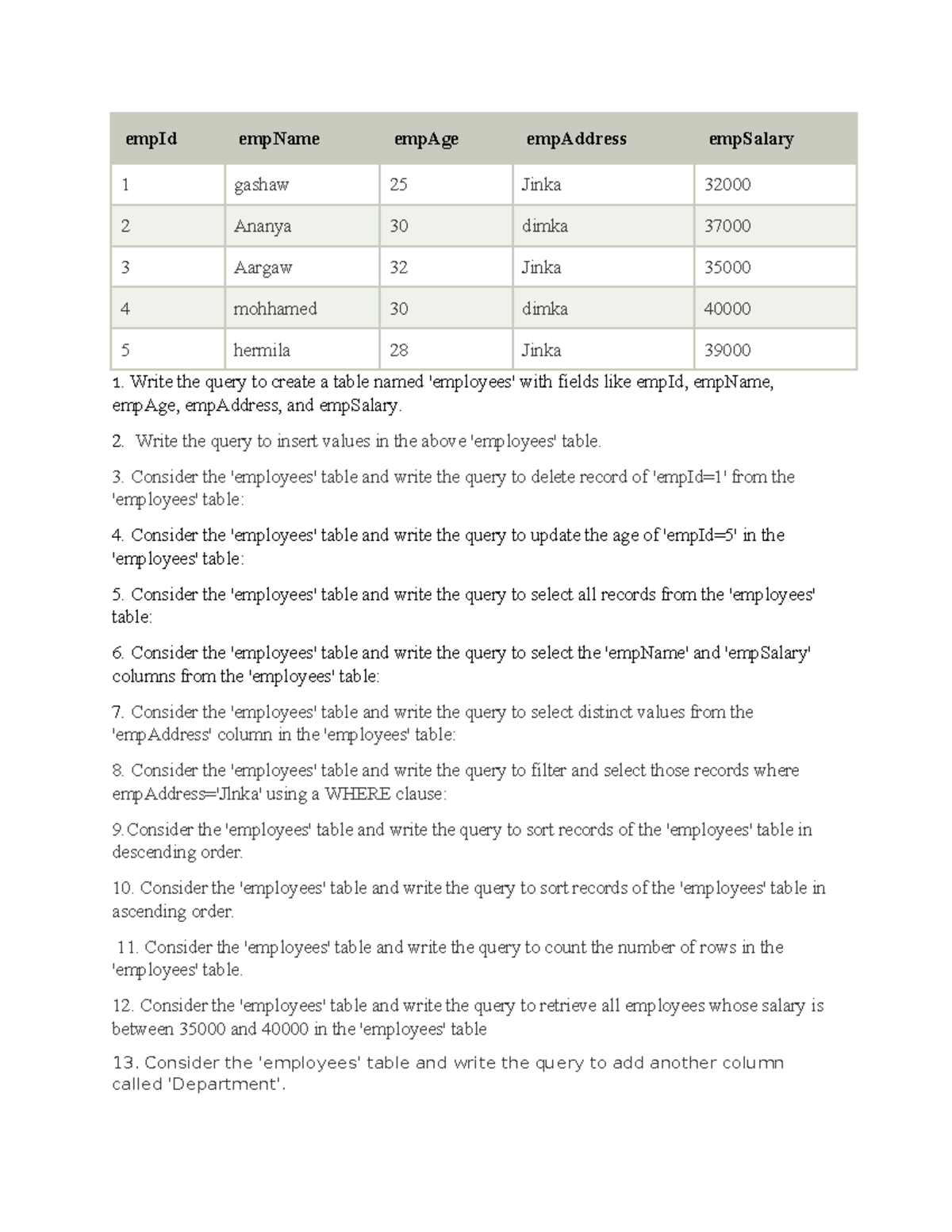 Emp Id - this is good notec - empId empName empAge empAddress empSalary 1 gashaw 25 Jinka 32000 ...