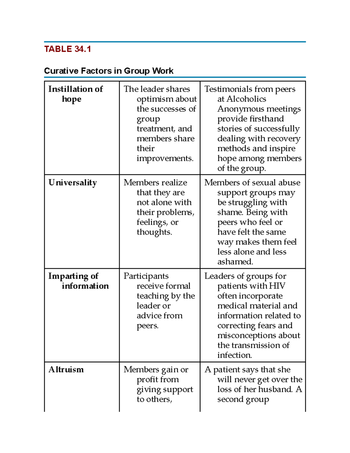 Defense Mechanisms - Varcarolis’ Foundations of Psychiatric-Mental ...