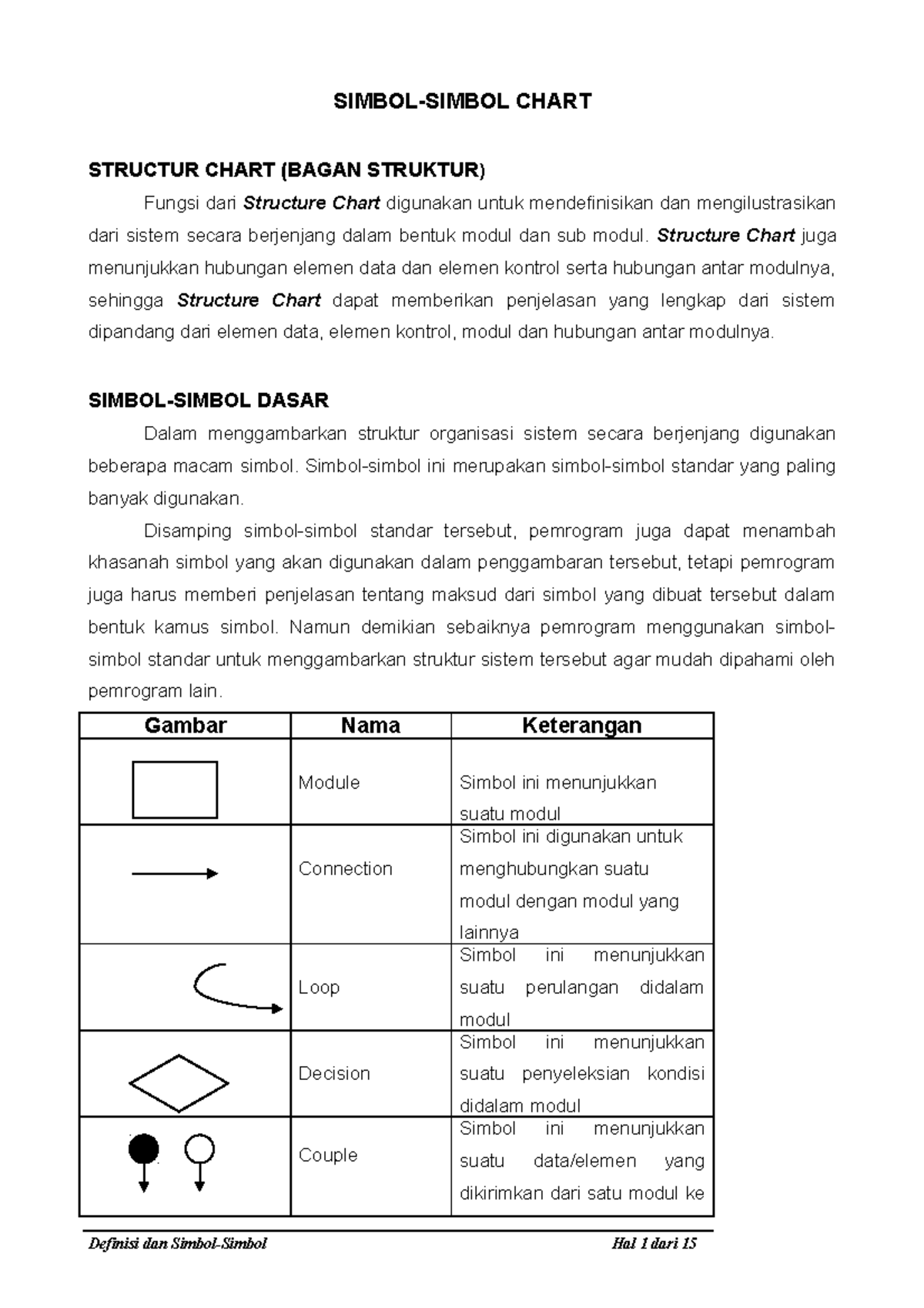 9 Simbol-Simbol - begginer for programer - Flowchart - Studocu