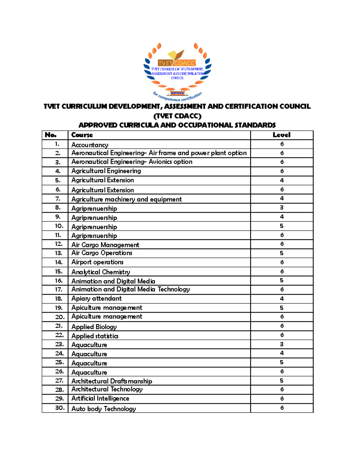 Approved OS and Curricula List - TVET CURRICULUM DEVELOPMENT ...