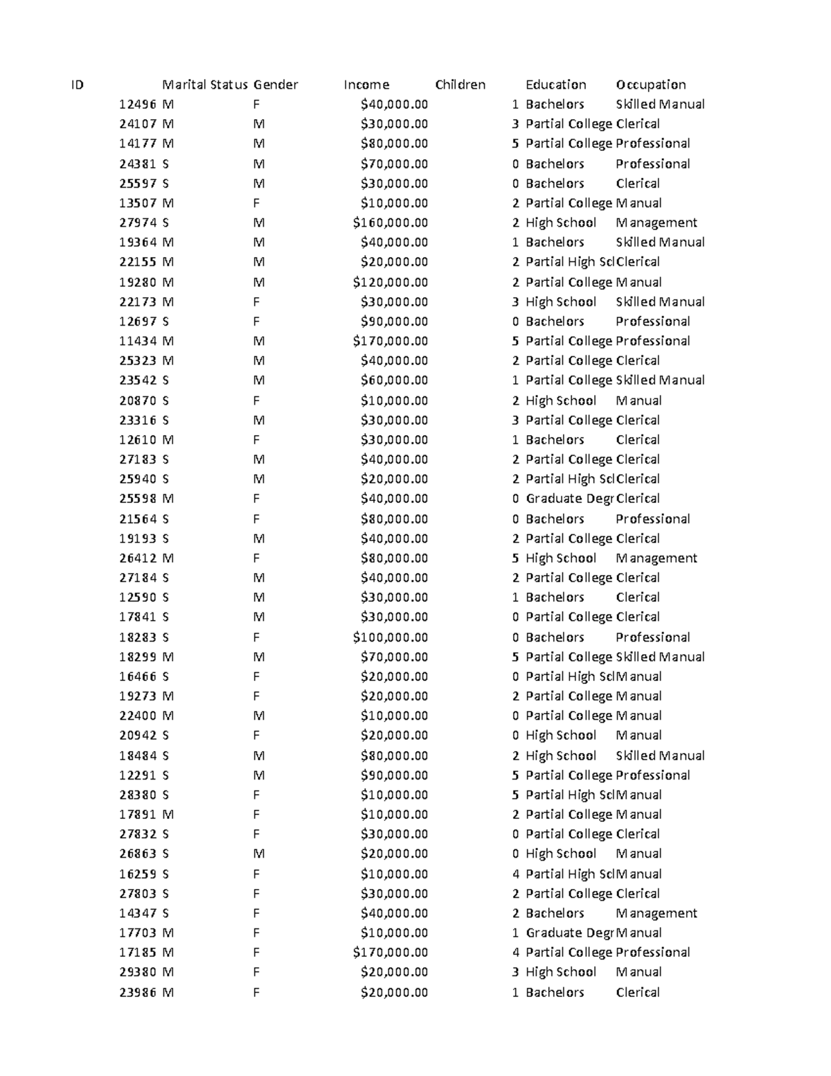Excel dashboard - nbvv,mb, - ID Marital Status Gender Income Children ...