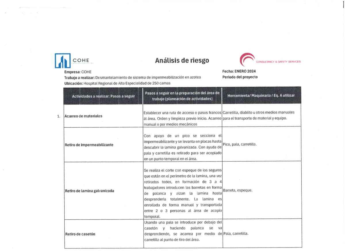Analisis Azotea Enero - COHE Análisis de riesgo CONSULTANCY SAFETY ...