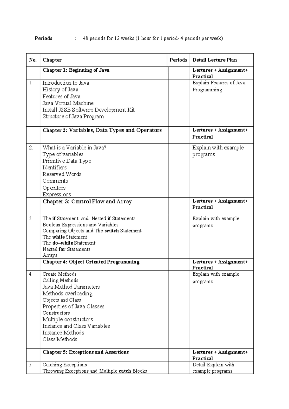 ITJ lesson plan - Periods : 48 periods for 12 weeks (1 hour for 1 ...