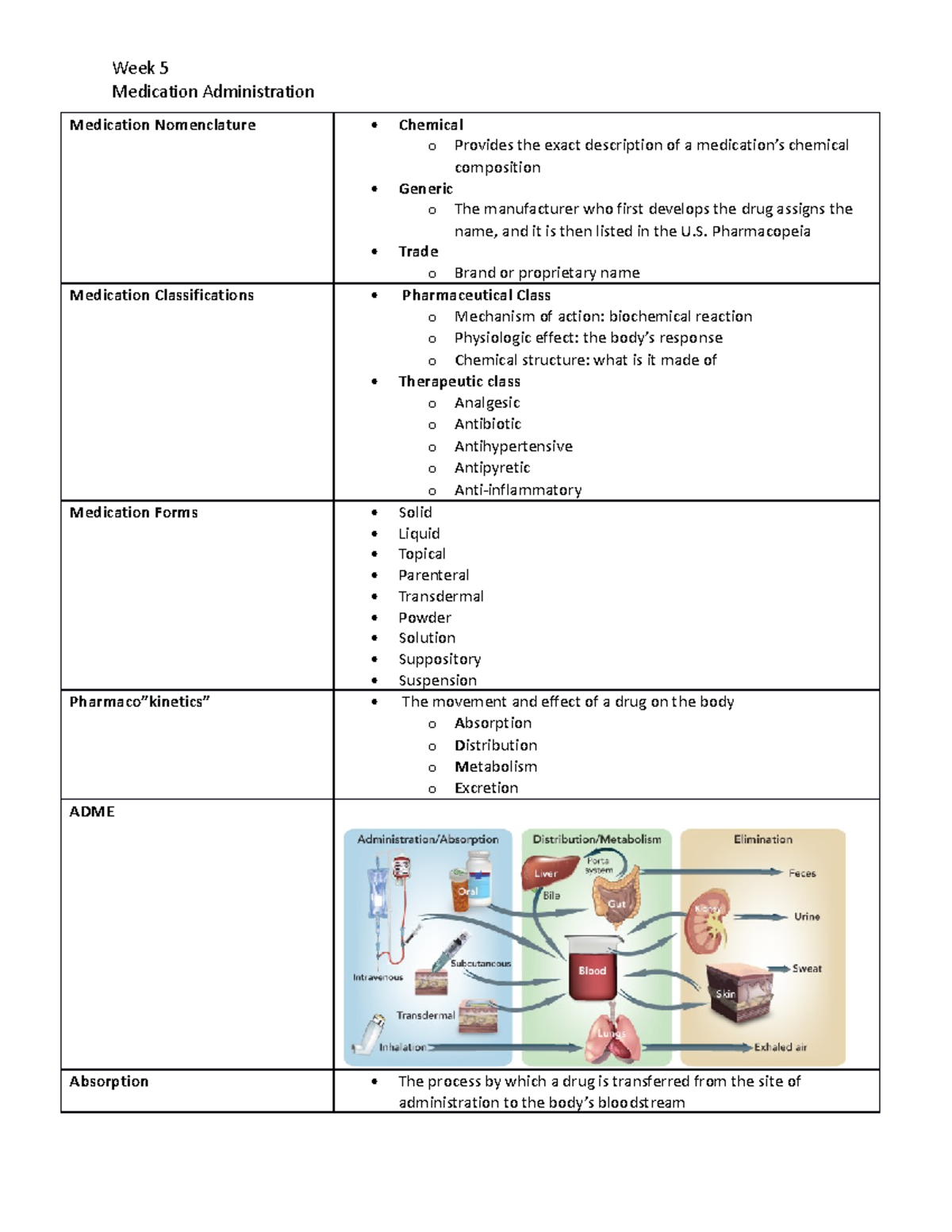 Week 5 - Medication Administration - Medication Administration ...