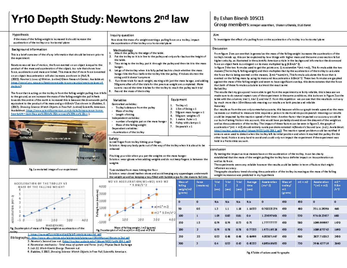 Science depth study poster - Yr10 Depth Study: Newtons 2 nd law By ...
