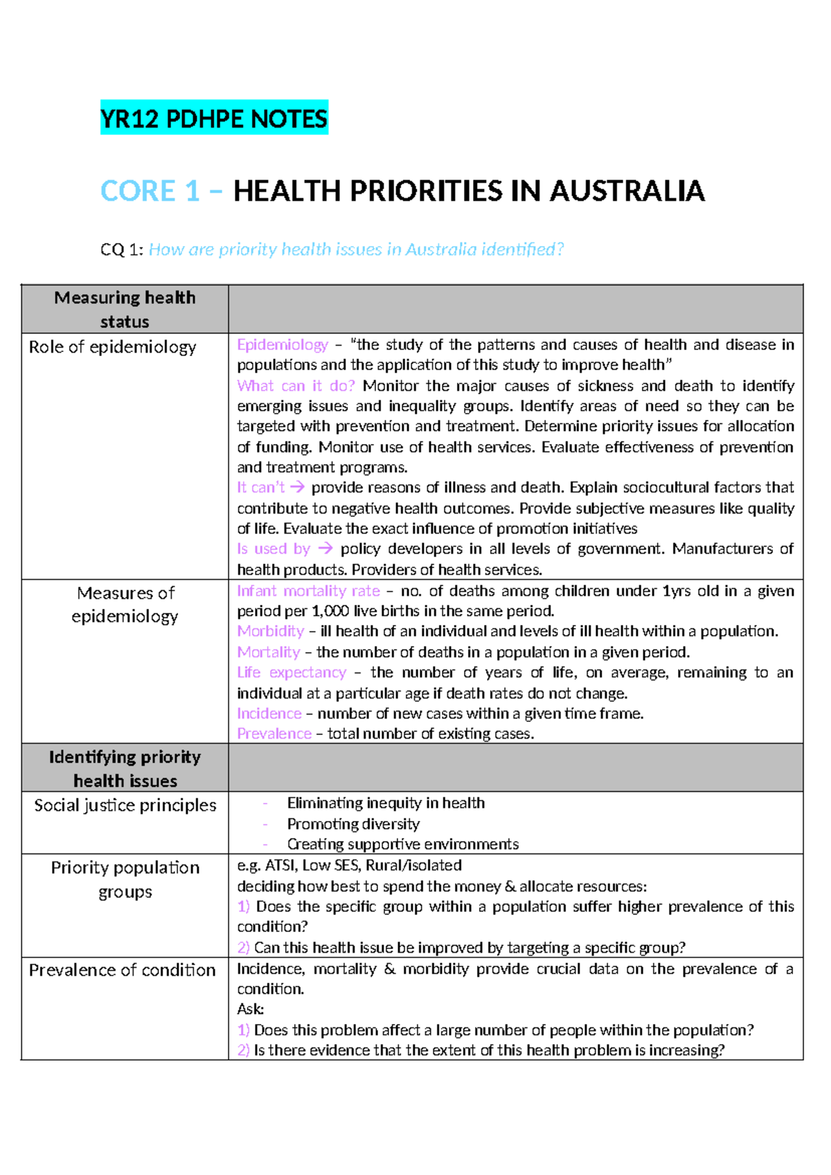 Pdhpe Notes - YR12 PDHPE NOTES CORE 1 – HEALTH PRIORITIES IN AUSTRALIA ...