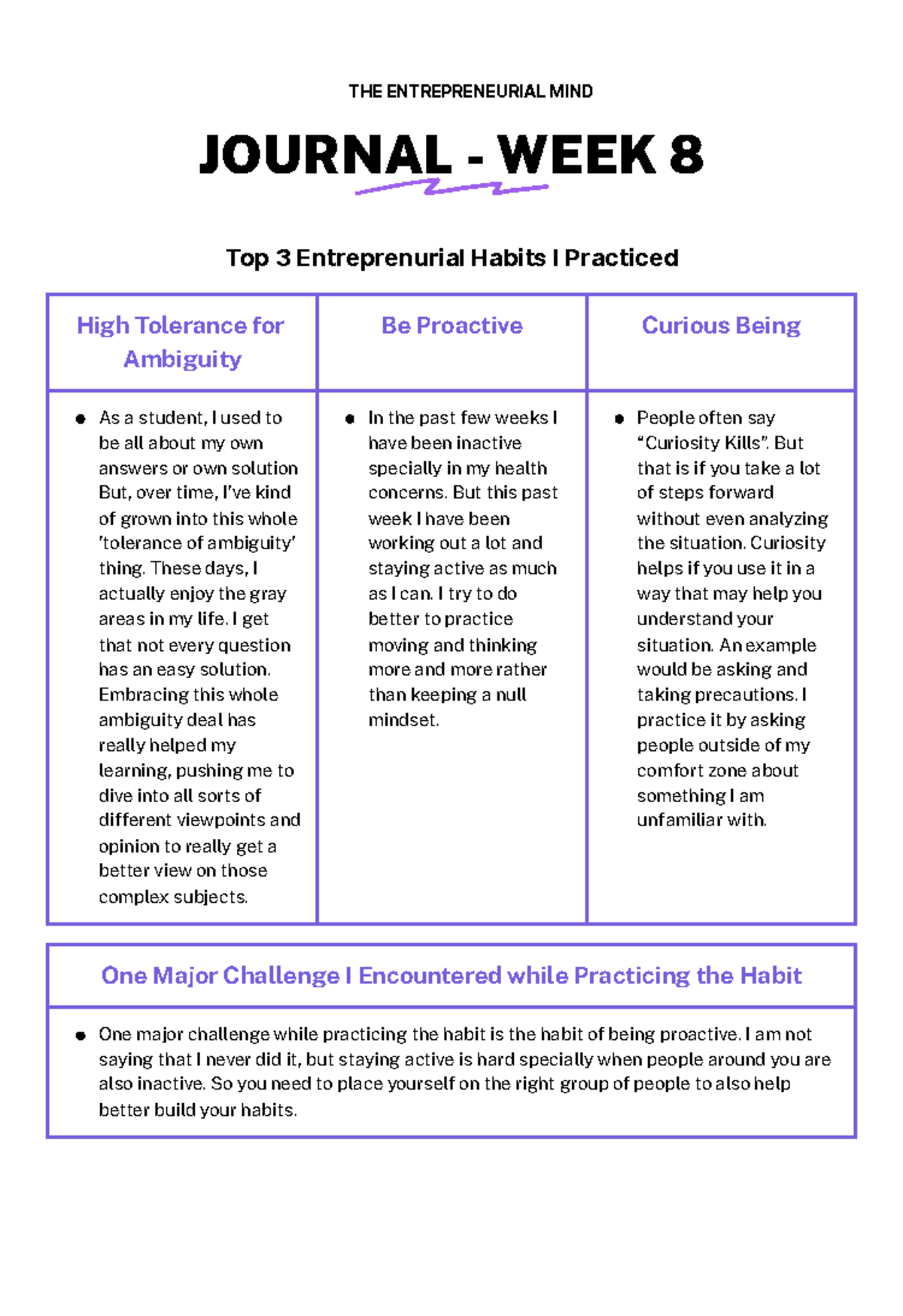 07 Journal 1 - Top 3 Entreprenuial Habits I Practiced JOURNAL - WEEK 8 ...