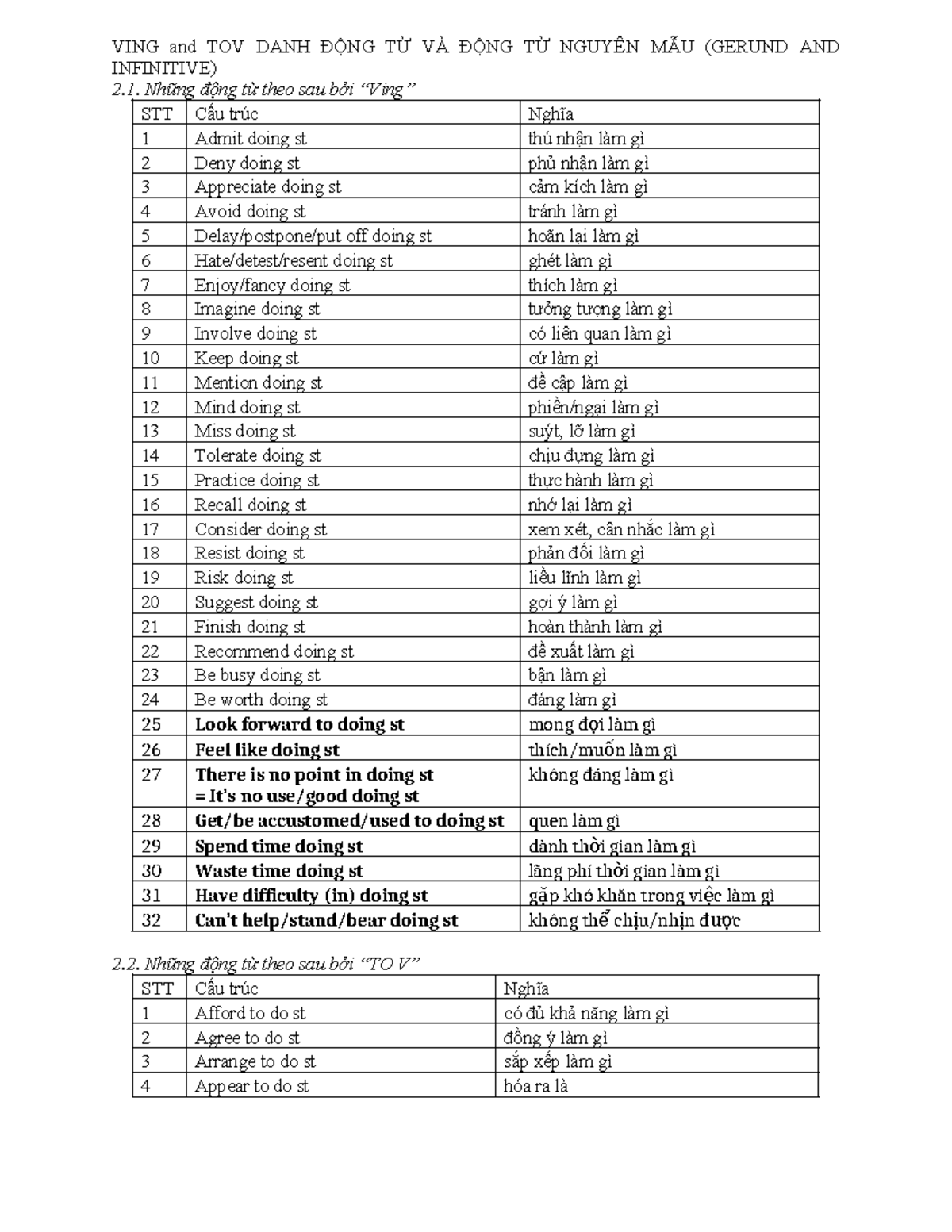 VING and TOV DANH ĐỘNG TỪ VÀ ĐỘNG TỪ Nguyên MẪU - VING and TOV DANH ĐỘNG TỪ VÀ ĐỘNG TỪ NGUYÊN ...