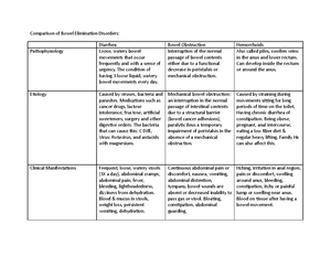 Active Learning Template sys Dis Hypothyroidism - ACTIVE LEARNING ...