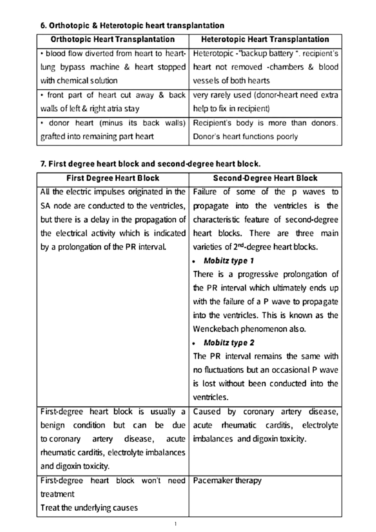 Kaagaz 20240717 160758124764 - 6. Orthotopic Heterotopic heart ...
