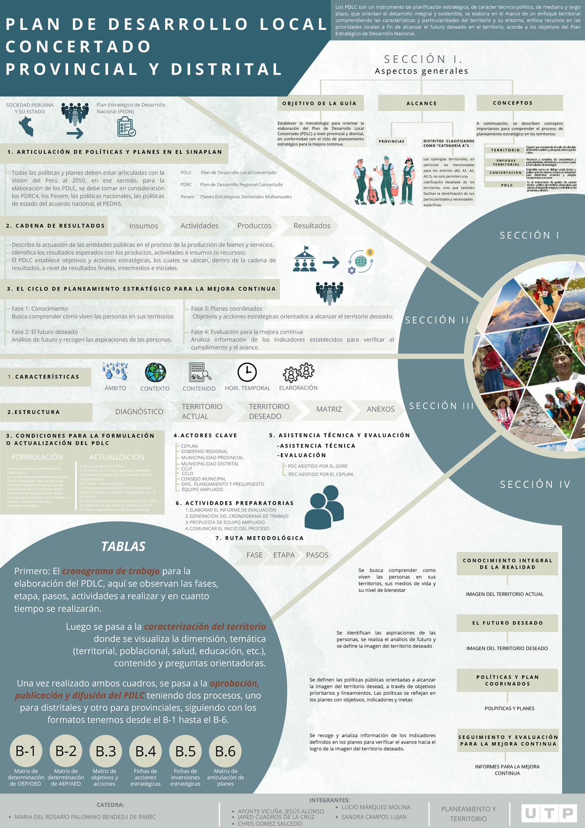 Plan de Desarrollo Local Concertado Provincial y Distrital - Fase 3 ...